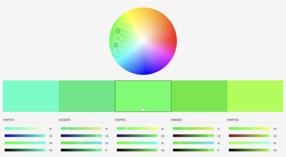 La DataViz - DGTL Performance