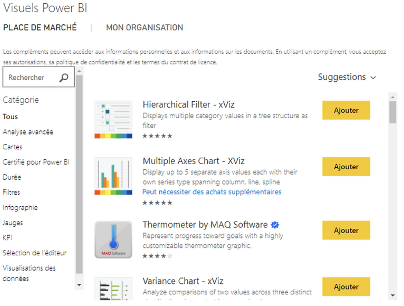 La DataViz - DGTL Performance